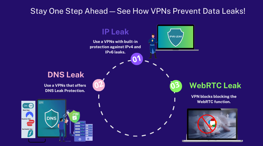 VPN Leak Test: How to Detect and Fix IP, WebRTC, and DNS Leaks