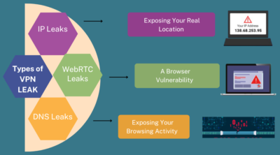 VPN Leak Test: How to Detect and Fix IP, WebRTC, and DNS Leaks